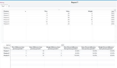 Solved Need Help With A Complex Cross Table In Sas Visual Analytics 75 Sas Support Communities
