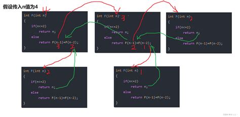 爬楼梯问题（4种解法） Csdn博客
