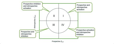 Vector Quadrants At Collection Of Vector Quadrants Free For Personal Use