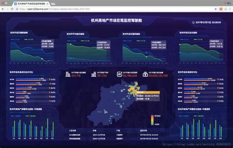 数据可视化大屏的分类与特征 斑马数智 监控