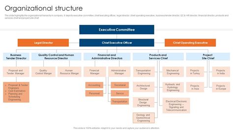 Engineering Consultancy Works Company Profile Organizational Structure