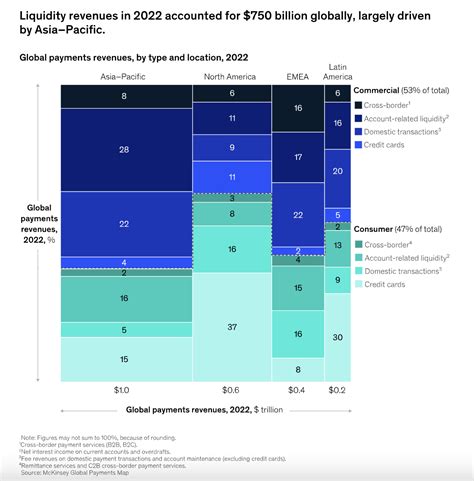 2023 Mckinsey Global Payments Report Highlights Robust Growth And