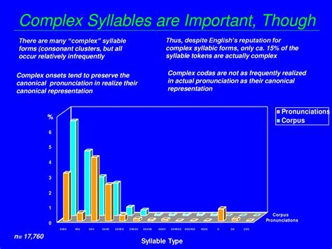 Understanding Spoken Language Using Ppt Download Understanding Spoken Language Using Ppt Download