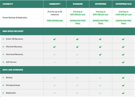 Veeam Backup And Replication Community Edition It Pro Land