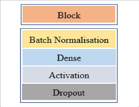 detail of the intermediate layers download scientific diagram