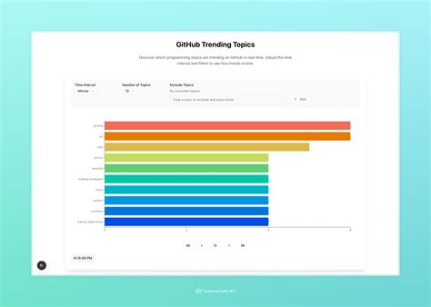 Github Trending Topics Template