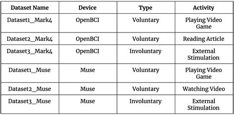 Github Mikaelhaji Unsupervisedartefactdetection Eye Blink Artefact Detection From Low Cost