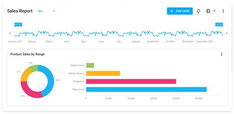 Jquery Charts Responsive Ui Components For Jquery