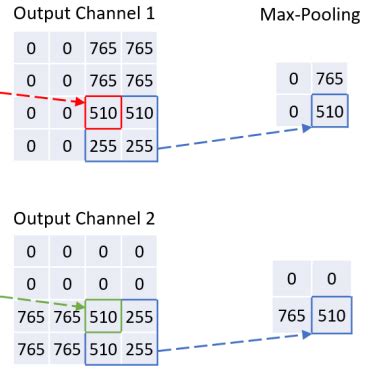 Convolutional Neural Network Machine Learning Theory