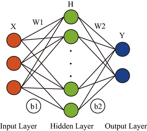An Example For The Neural Network With One Hidden Layer Download Scientific Diagram