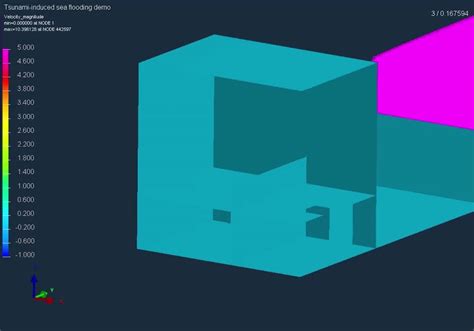 Argiris Kamoulakos Ceng Fraes Afaiaa On Linkedin Sph Smoothed Particle Hydrodynamics Is A