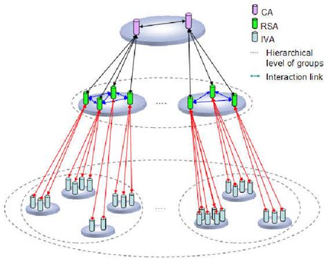 Hierarchical Organizational Architecture Of Road Network Download Scientific Diagram