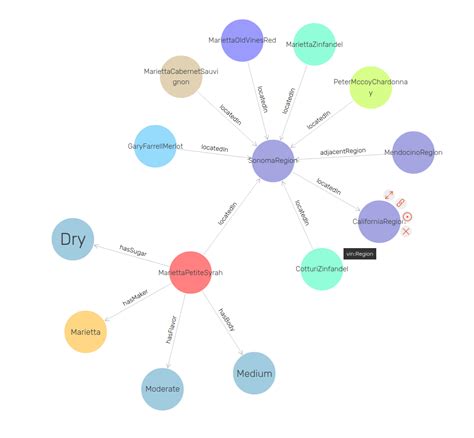 Quick Start Guide — Graphdb Free 92 Documentation