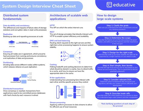 Top 30 System Design Interview Questions And Problems For Programming