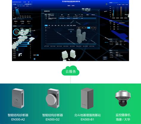 建筑结构健康监测，数“智”管理守护建筑安全 知乎
