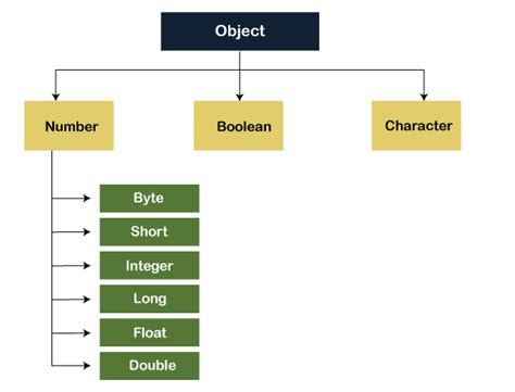 Types Of Classes In Java Online Tutorials Library List