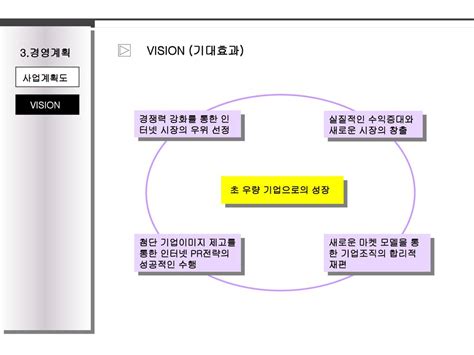 사 업 계 획 서 Ppt Download