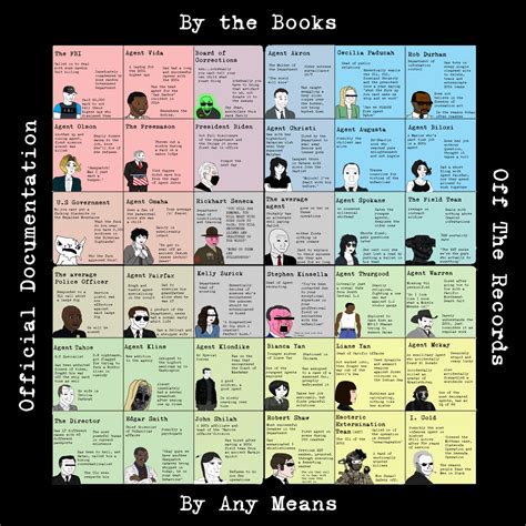 The Warhammer 40k Political Compass Rpoliticalcompassmemes