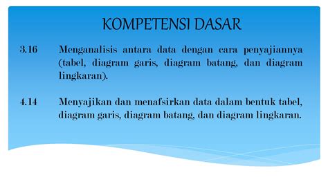 Ppt Materi Penyajian Data Elvia Nengsih Halaman 2 Pdf Online