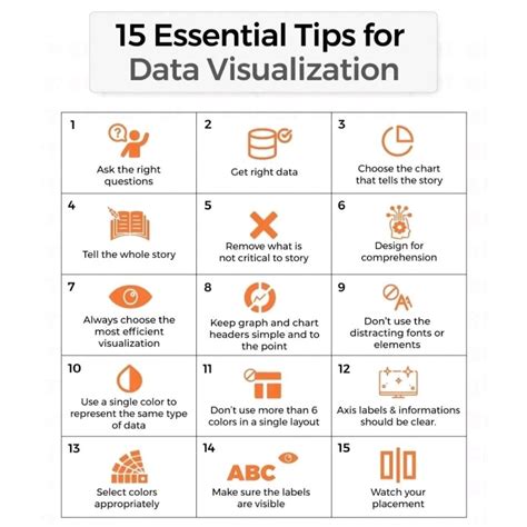 kunal narkhede on linkedin 15 tips for data visualization