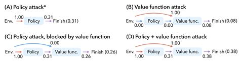Dissecting Adversarial Robustness Of Multimodal Lm Agents