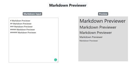 How To Build A Markdown Previewer With Reactjs Rreactjs