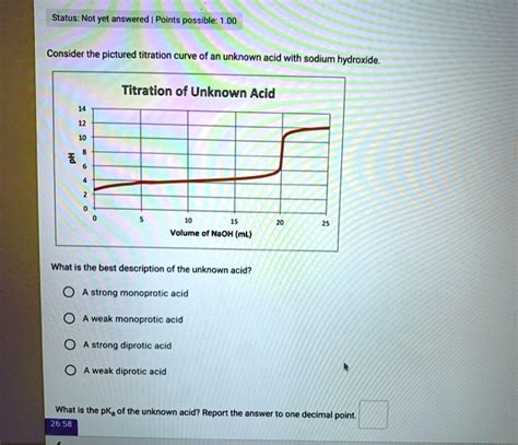 Solved Consider The Pictured Titration Curve Of An Unknown Acid With Sodium Hydroxide