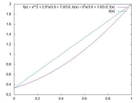 Algorithm Implement Density Function Stack Overflow