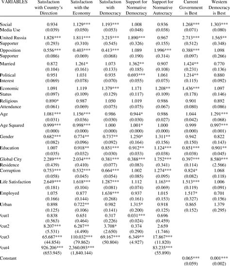 The Effect Of Sns Use On Evaluation Of Regime Performance And Principles 13 Download