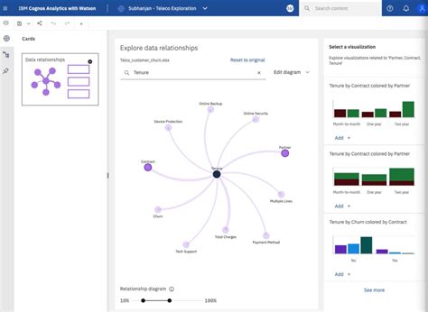 GitHub Subhanjandas Data Modelling And Dashboarding With IBM Cognos Analytics