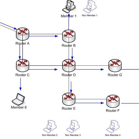 Reverse Path Broadcasting Download Scientific Diagram