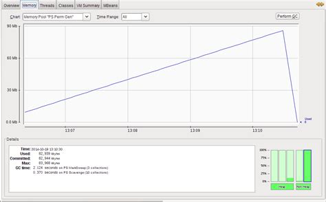 Java Java8 Metaspace And Heap Usage Stack Overflow