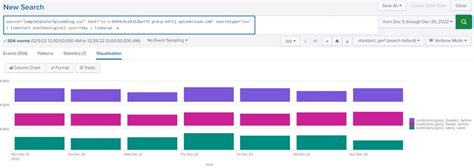 Retrospective Dashboard Queries In Splunk PrimeSoft Solutions Inc