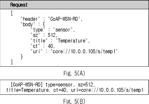 Figure 5 From SWoT Service Discovery For CoAP Based Sensor Networks