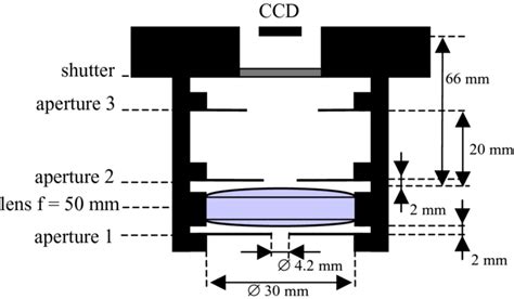 Fully Automated Spatially Resolved Reflectance Spectrometer For The Determination Of The