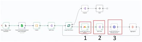 Question About Loops Flows Etc Questions N8n Community