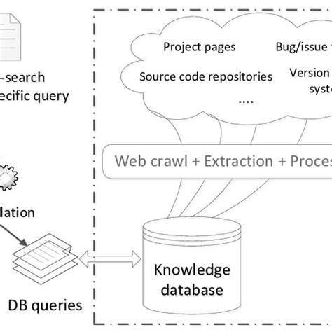 Presents The Grammar Of The Dsl In The Notation Syntax Of The Augmented