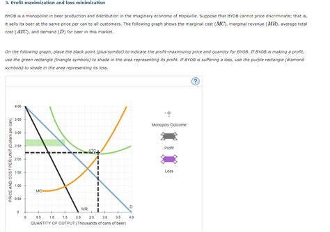 3 Profit Maximization And Loss Minimization Byob Is