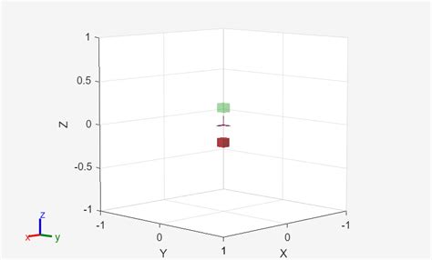 AddVisual Add Visual Geometry Data To Rigid Body MATLAB