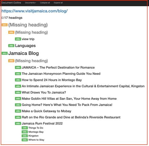 How To Audit Page Headings Seosly Olga Zarr