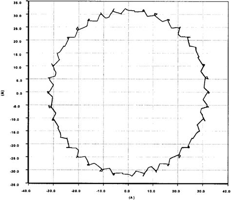 Current Vector Pwm Modulation Download Scientific Diagram