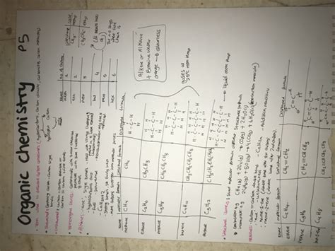 Organic Chemistry Igcse Edexcel Teaching Resources