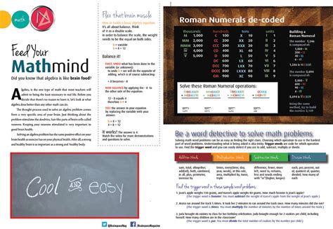 Math Concepts Algebra Roman Number Word Problems Feed Your Math Mind Brainspace Magazine