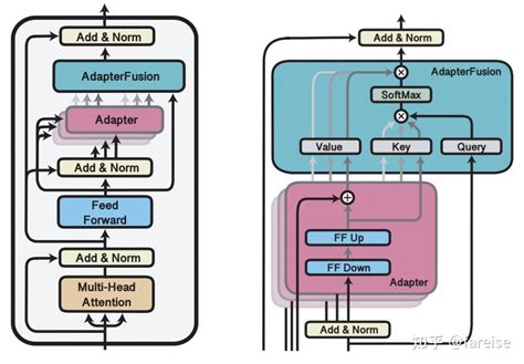 NLP中的绿色Finetune方法大汇总 知乎