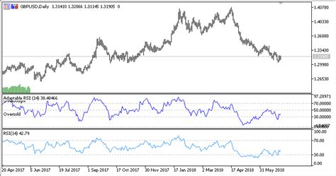 Indicators Adaptablersi Indices Articles Library Comments Mql5 Programming Forum