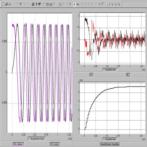 Experimental Results Time Variation Of Stator Flux Components Phase