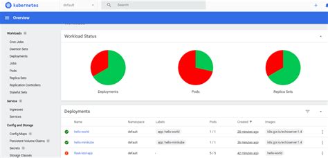 Docker 使用 Kubernetes 码农参考