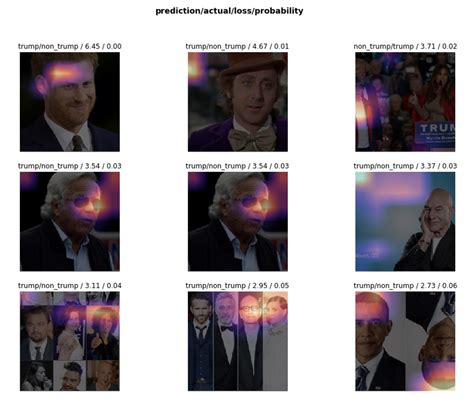 Improving Binary Classification For Person Recognition Part 1 2019