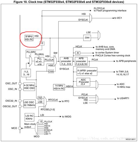 基于stm32内置和外置晶振精度经验分享 Stm32团队 St意法半导体中文论坛