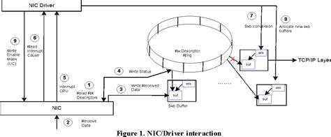 figure 1 from a new server i o architecture for high speed networks semantic scholar
